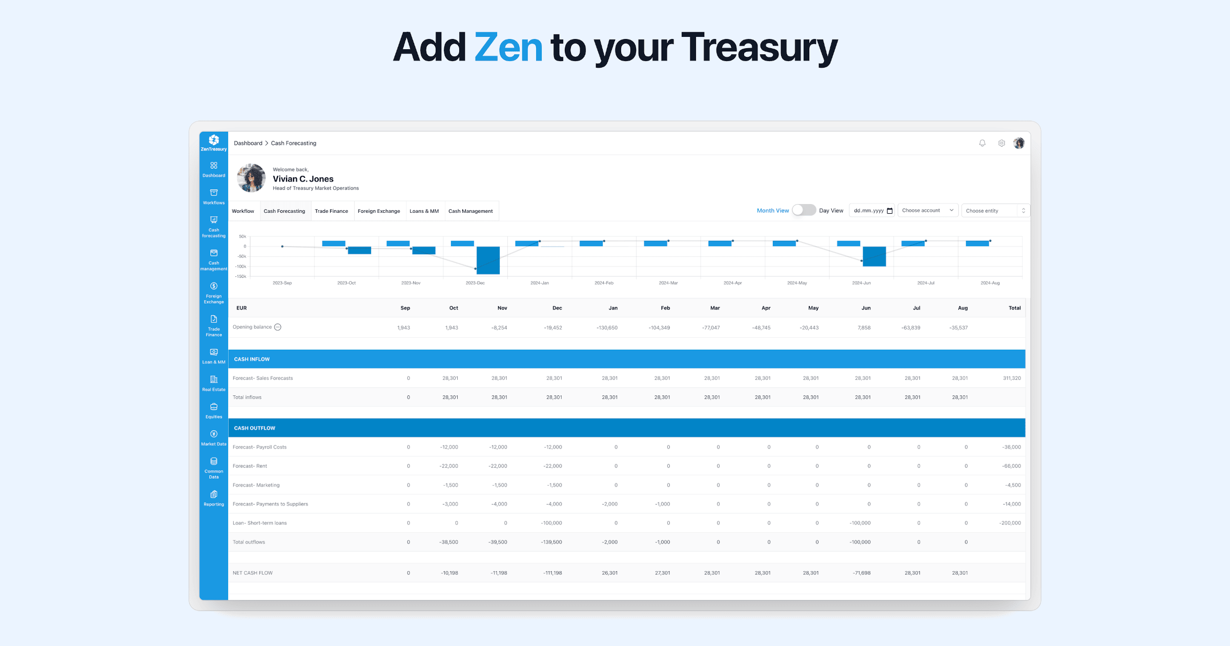 IFRS 16 Lease Accounting & Treasury Platform | ZenTreasury